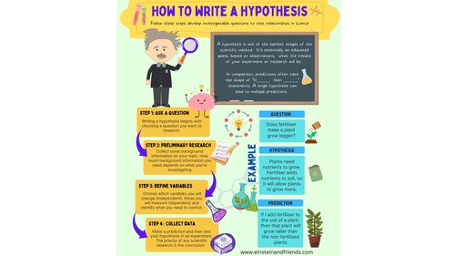 How to Write a Hypothesis for kids | Einstein & Friends