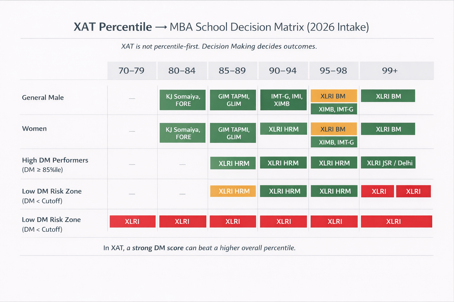 XAT 2026 Cutoffs: Real Scores and MBA Colleges You Can Actually Convert