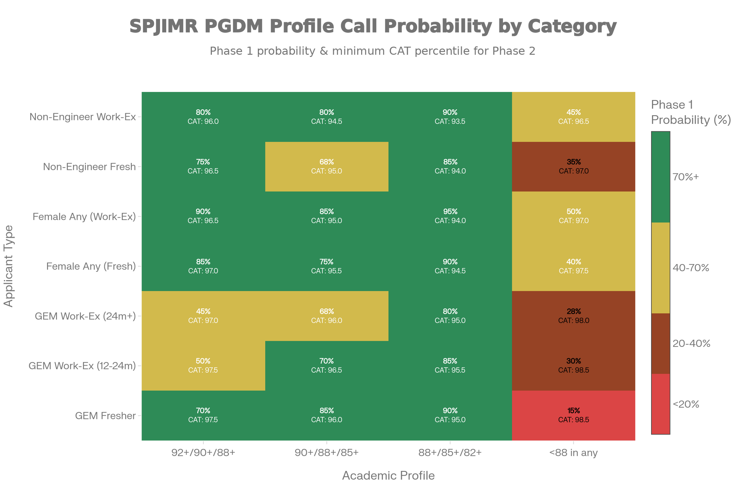 SPJIMR PGDM Profile-Based Calls: Why Your CAT Score Matters Less Than ...