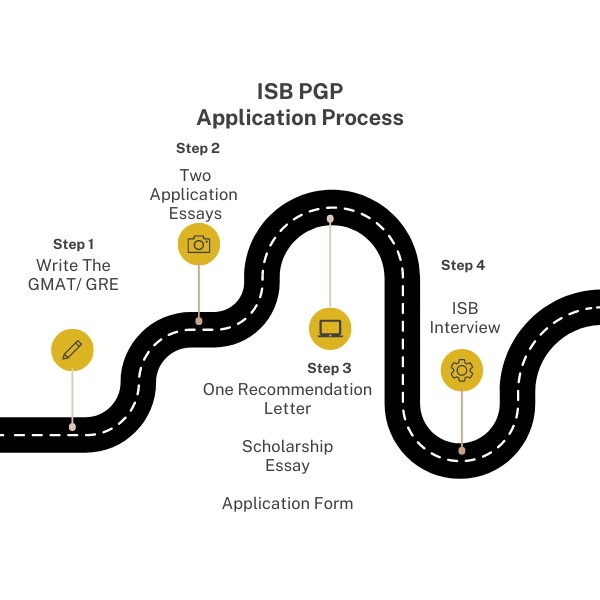 How to get admission in ISB?