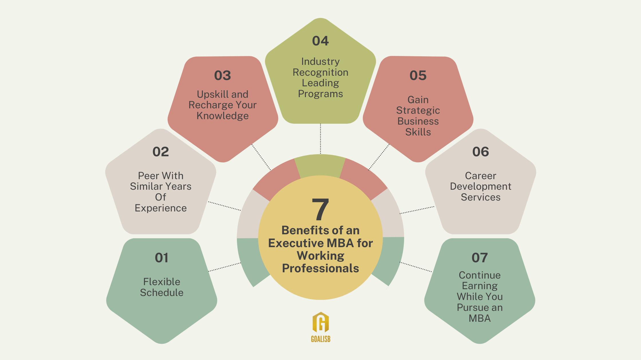 Top 20 Executive MBA Programs for Working Professionals 2025