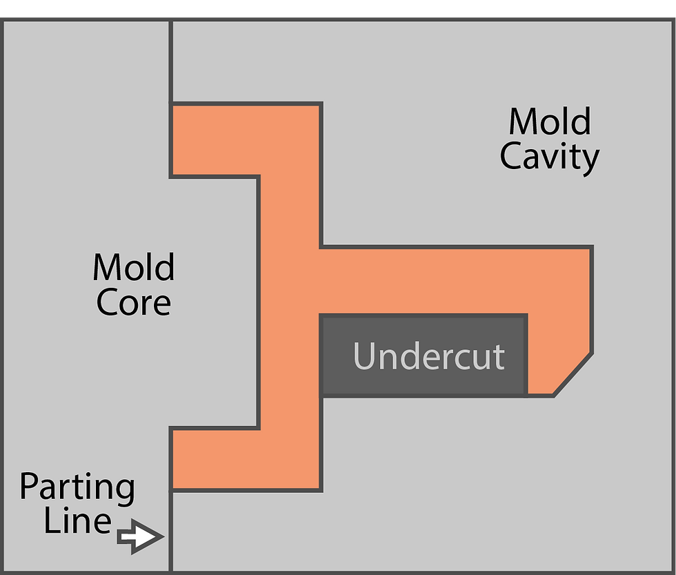 Injection Molding: Principals for Plastics and Elastomers
