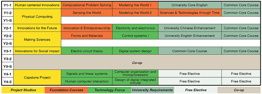 Program | School Of Innovation
