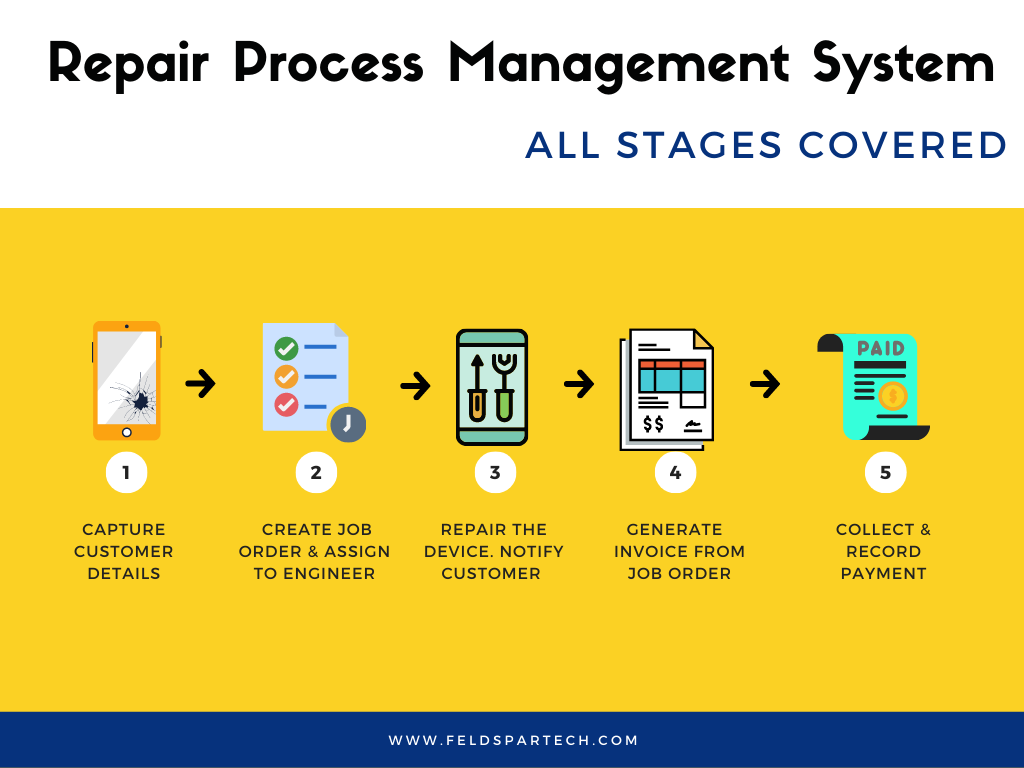 Repair Process Management | FeldsparTech