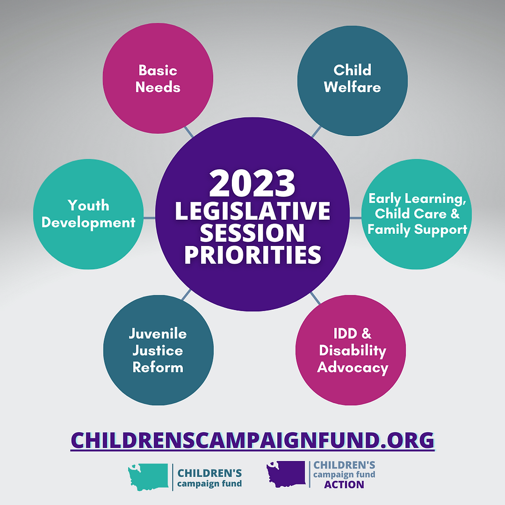 2023 Session Priorities