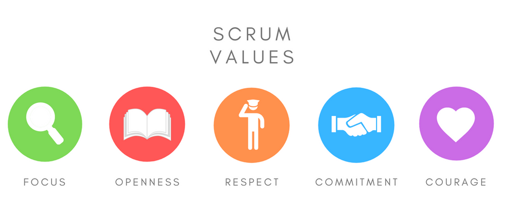 The 5 Scrum Values