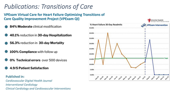 VPExam | Virtual Physical Exam