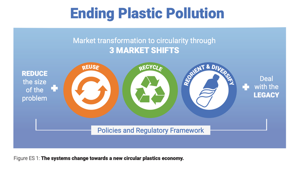 Articles | Ocean PurposeProject