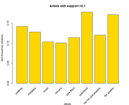 Data Visualization | mmsbaproject