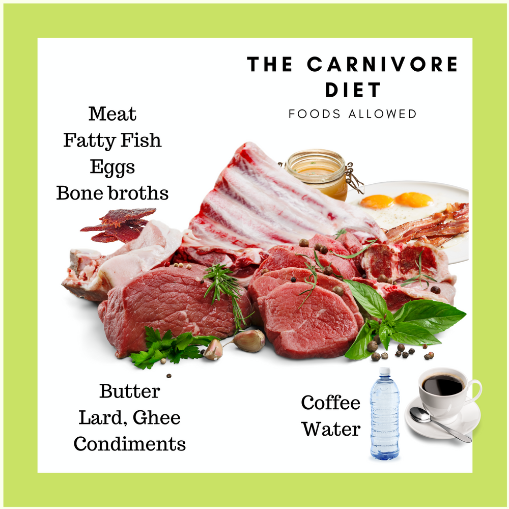 On Trend: Is the Carnivore Diet an Option for Arthritis?