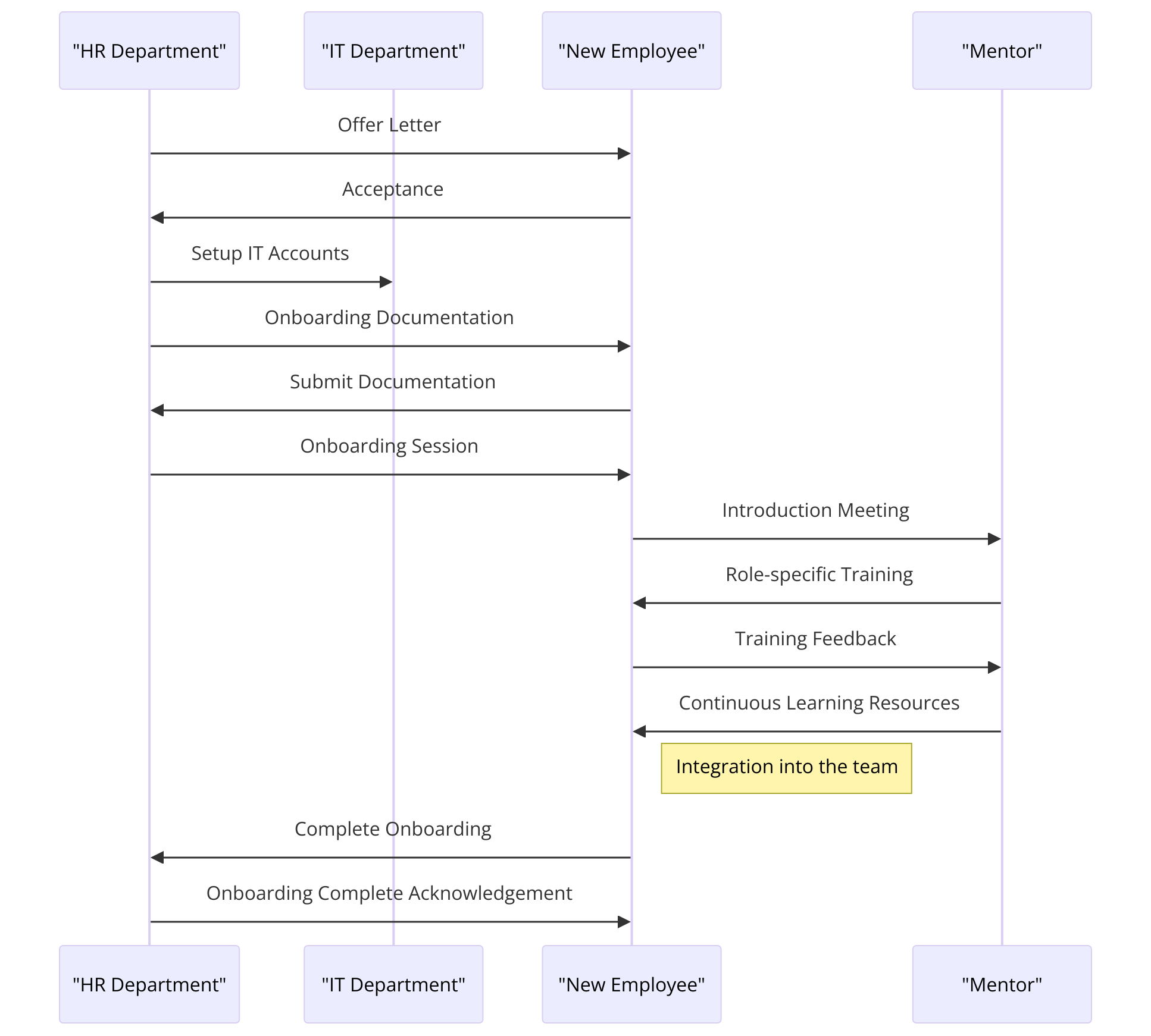 Maximizing IT Workforce and Talent Management within ITIL 4