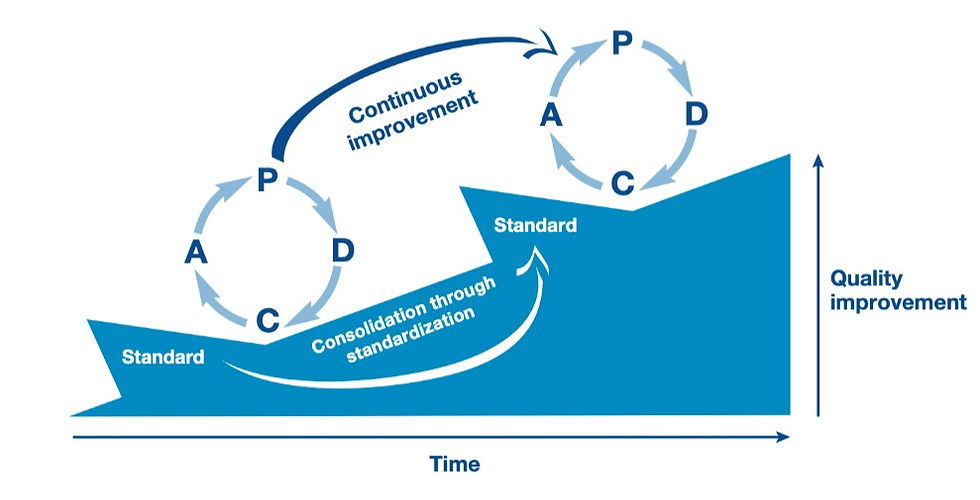 Unlocking Excellence: Embracing Continual Improvement in ITIL v4