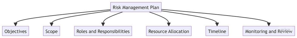 How To Create A Risk Treatment Plan According to ISO 27001