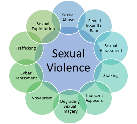 Sexual Assault Awareness Month: How Do We Define Sexual Violence?