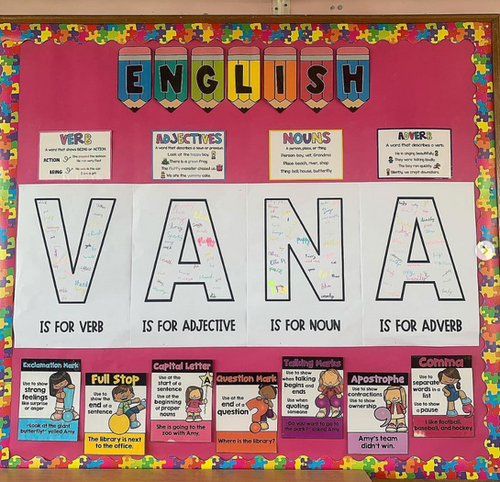 Grammar Revision Templates | Teacher Elaine