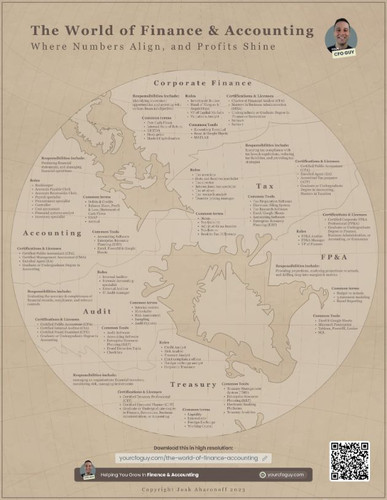 Posters Bundle | Your CFO Guy