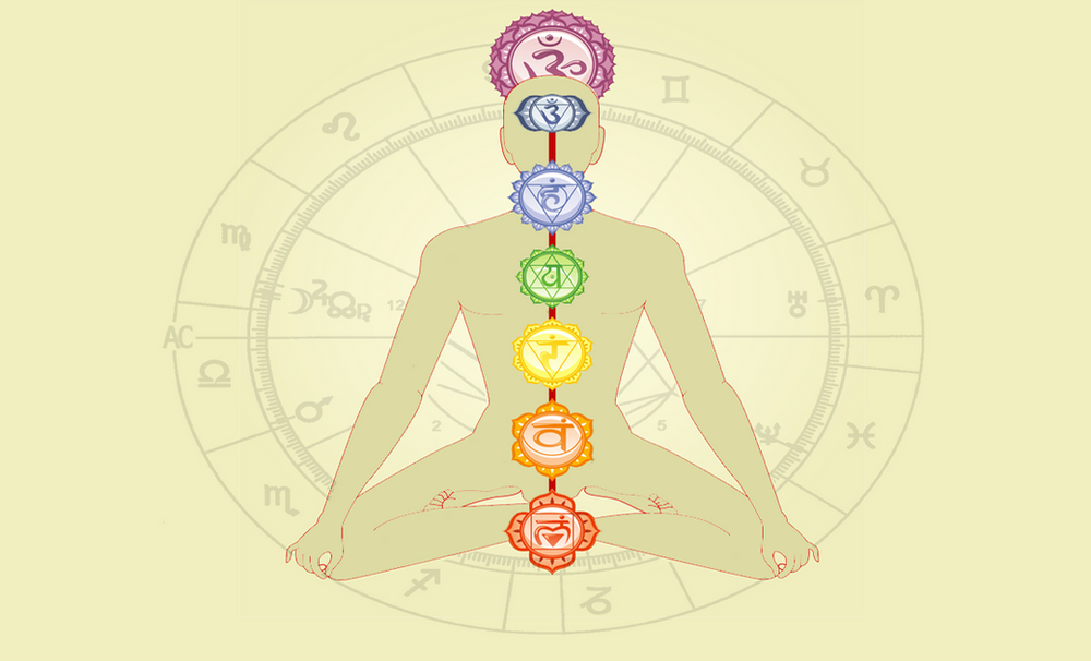 Chakras And Astrology