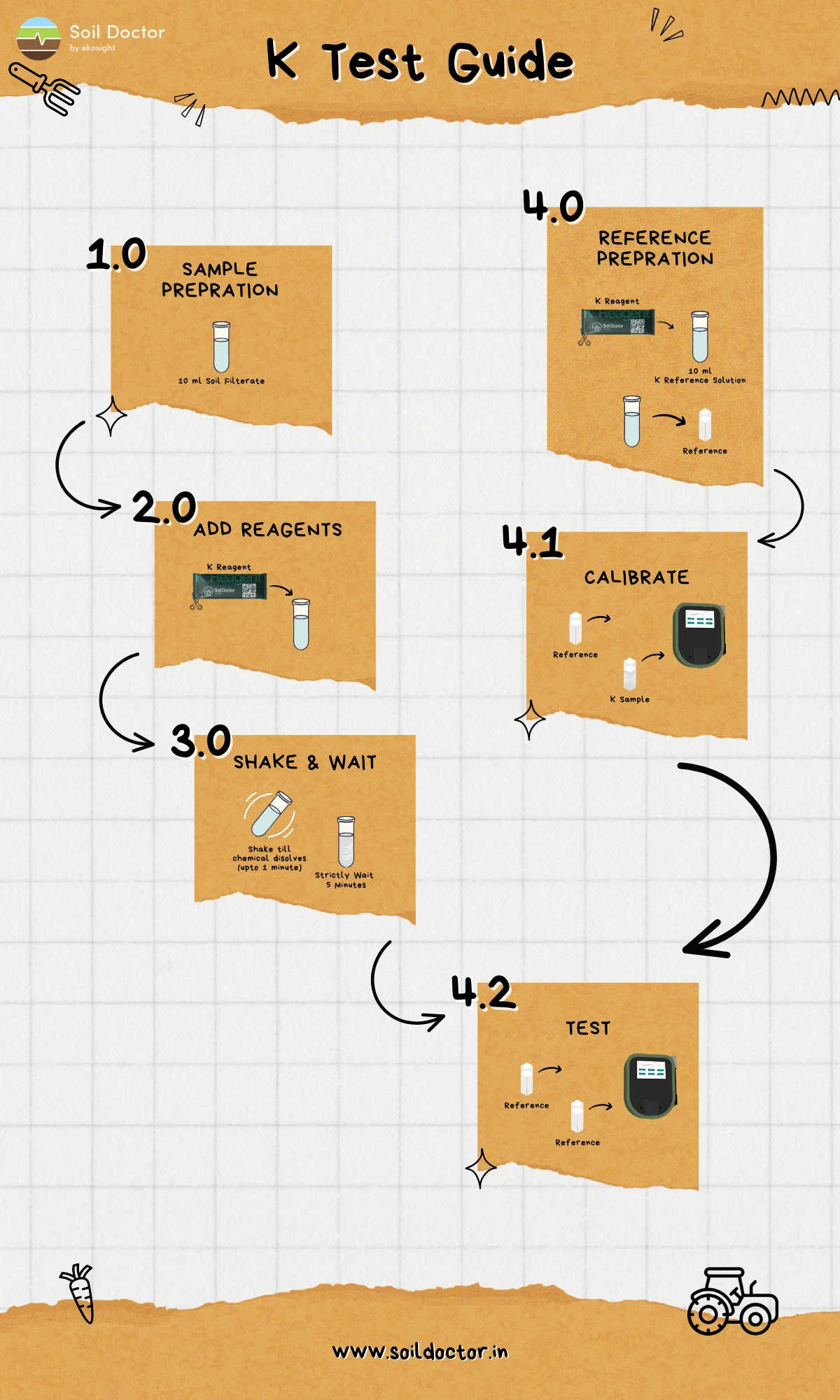 Soil Testing Guide | Soil Doctor Soil Testing Guide | Soil Doctor