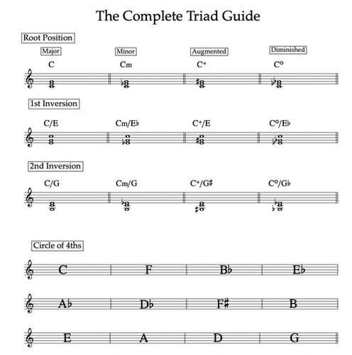 The Complete Triad Guide (all keys) | juanortiz