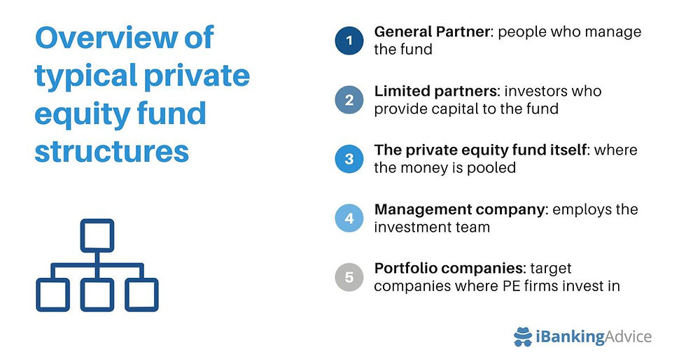Private Equity fund structure