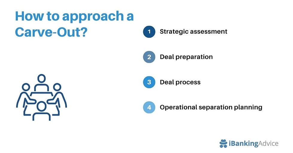 What is a carve-out?