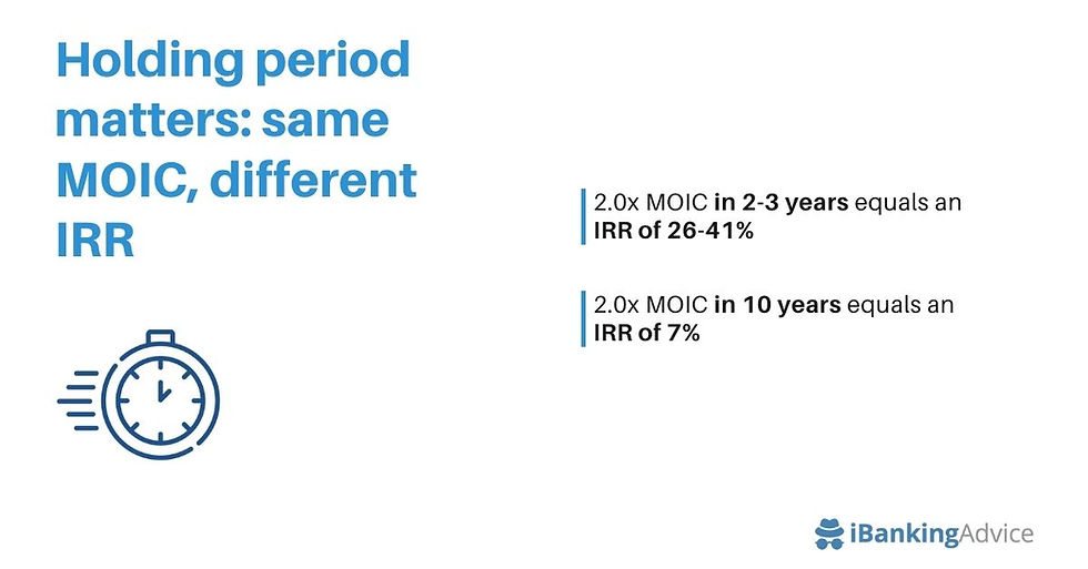 MOIC Private Equity