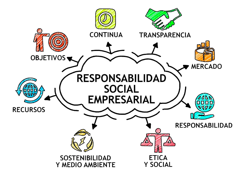 Responsabilidad social empresarial
