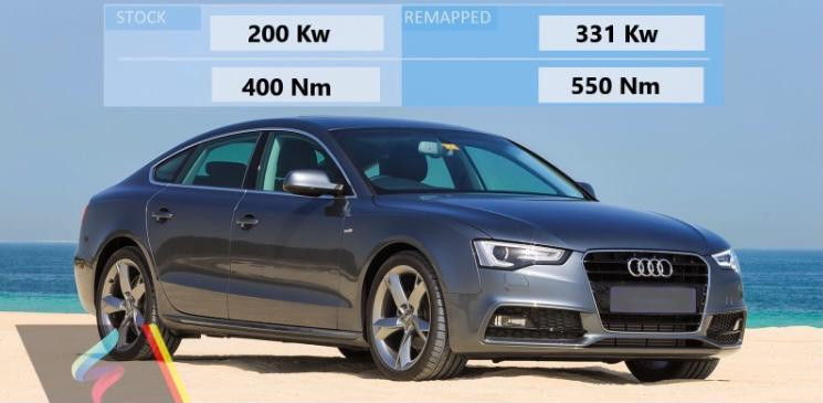 Vehicle Tuning | EuroTek Diagnostics and Tuning | Perth