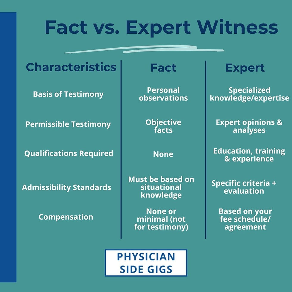 Fact Witness vs. Expert Witness: Differences in Responsibilities and Pay