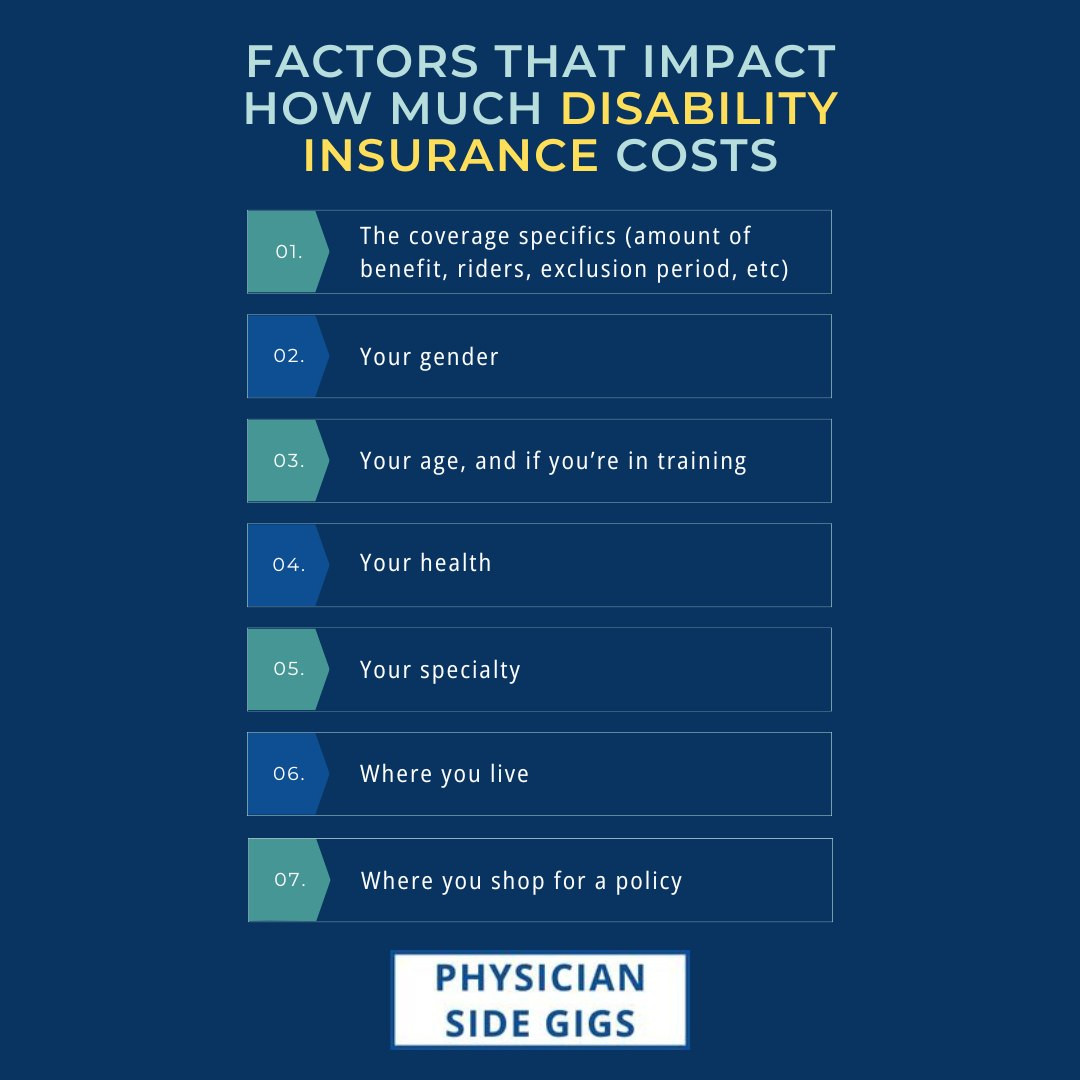 How Much Does Long Term Disability Insurance Cost?