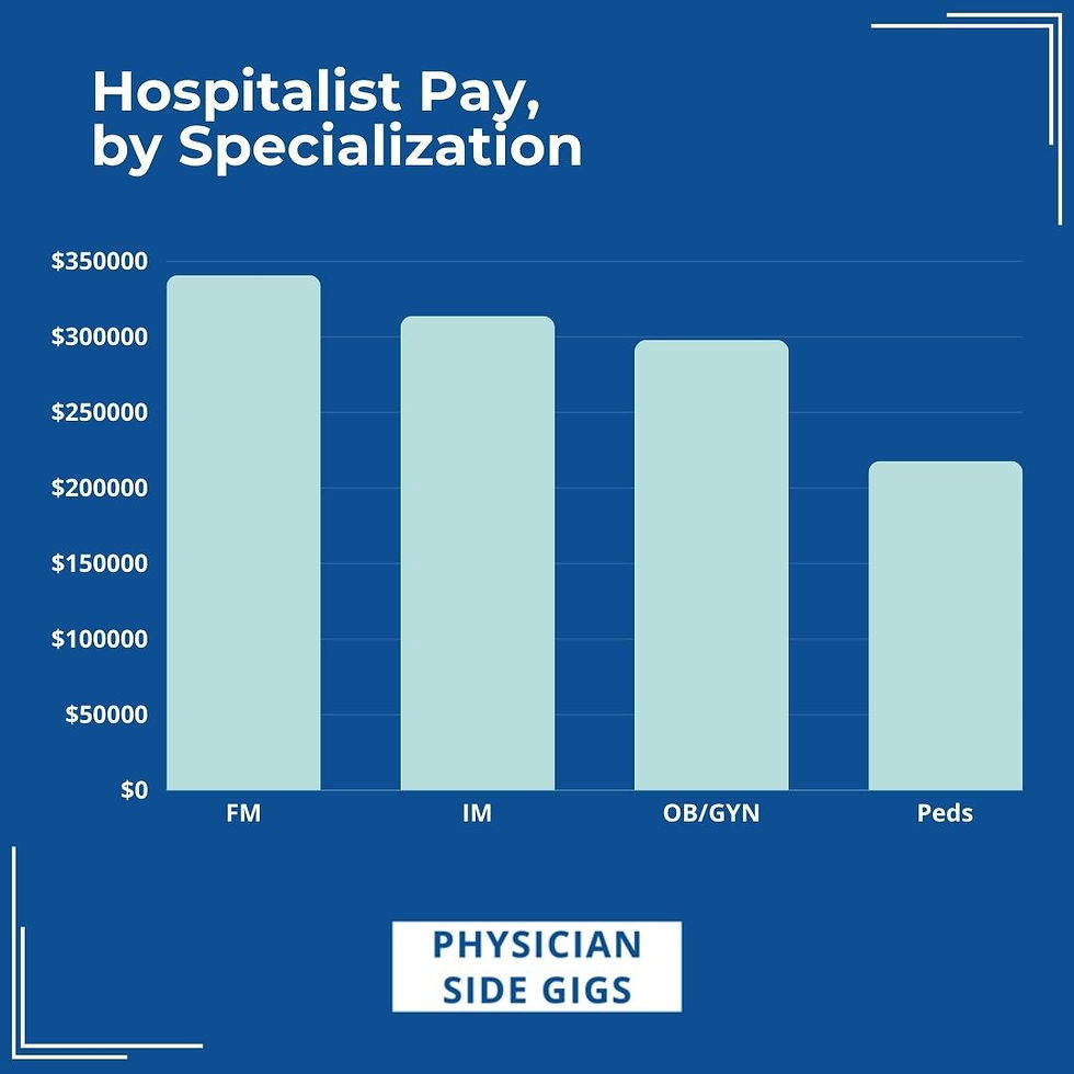 What Is the Average Hospitalist Salary?