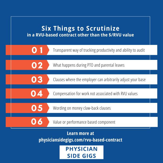 Understanding an RVU Based Contract