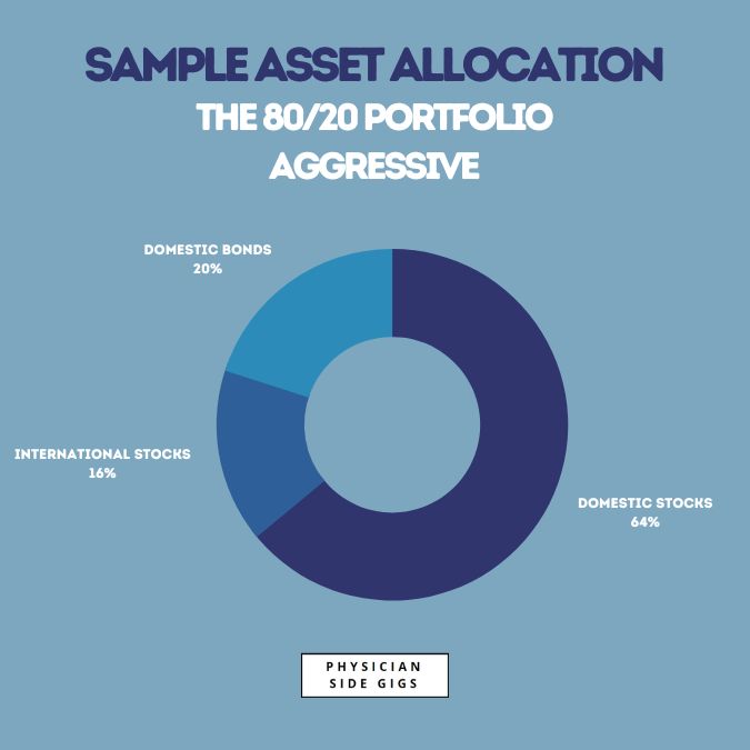 The Three-Fund Portfolio
