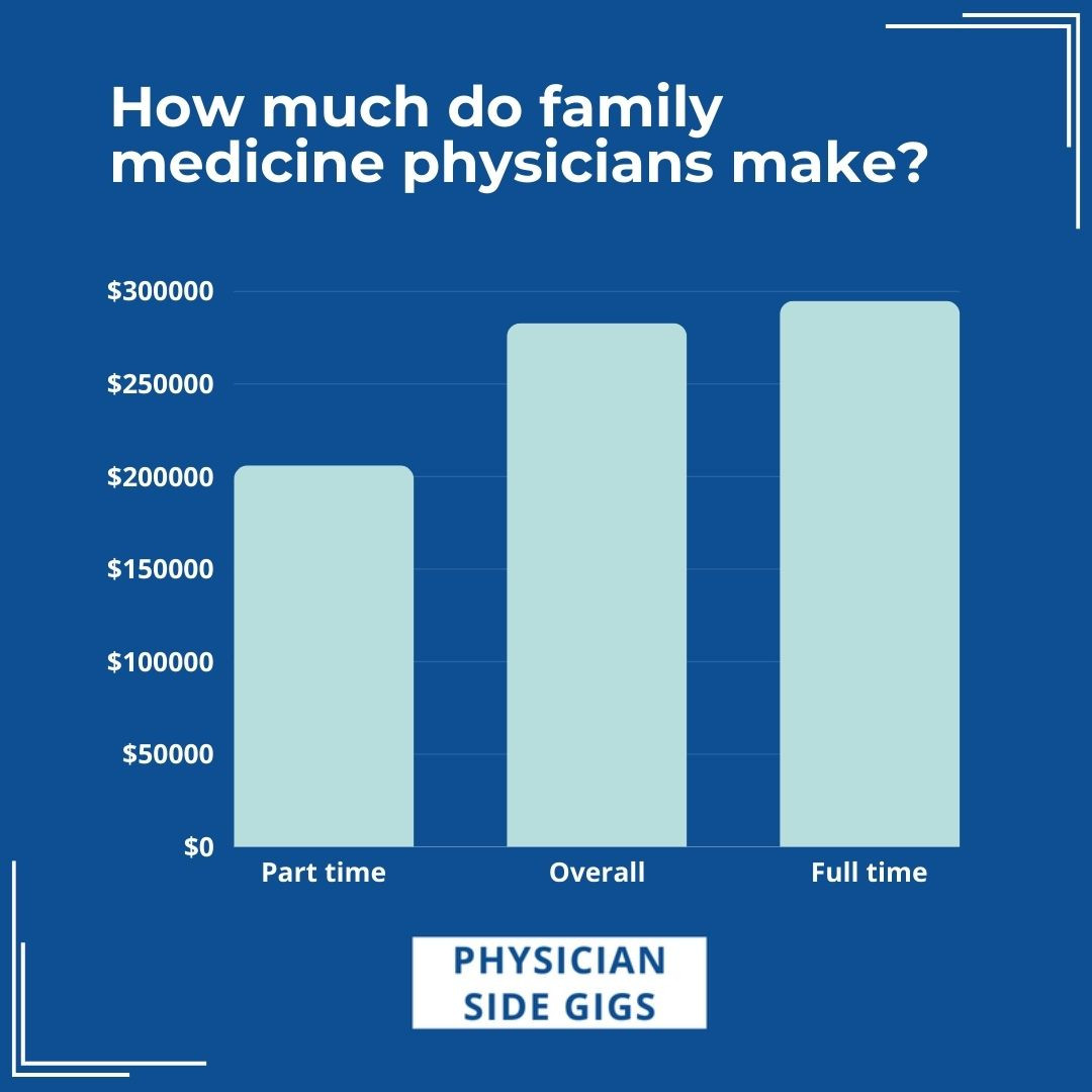 What Is the Average Family Medicine Physician Salary?