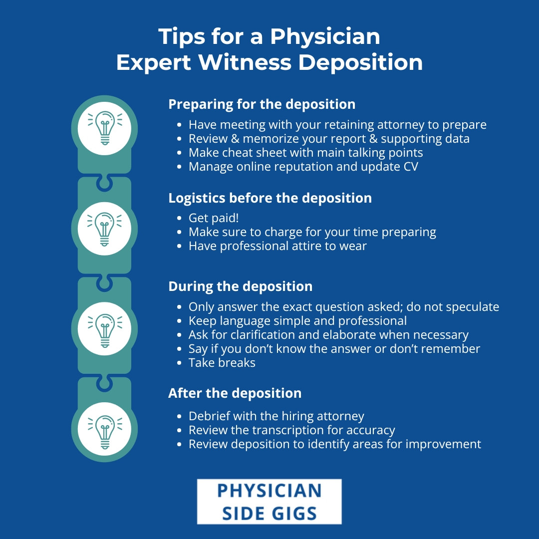 Deposition Tips for Physician Expert Witnesses