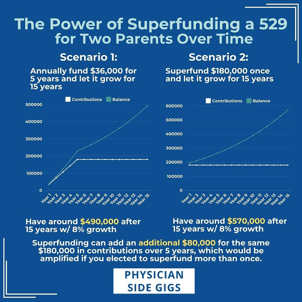 Superfunding a 529 Plan