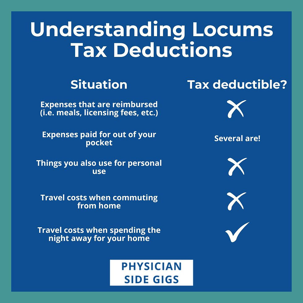 Tax Deductions for Locums Physicians Working as Self-Employed 1099 ...