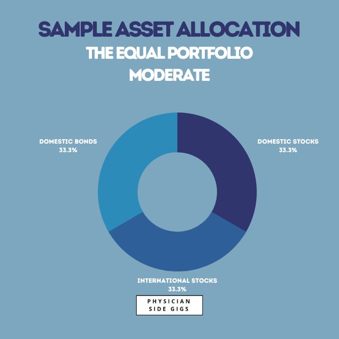 The Three-Fund Portfolio