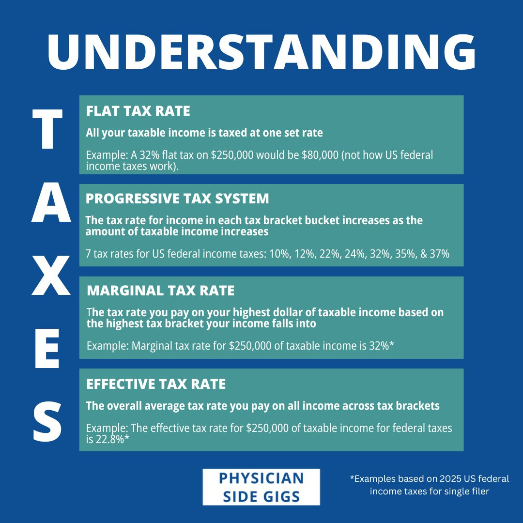 How Federal Income Tax Brackets Work and Marginal Income Tax Rates in 2025