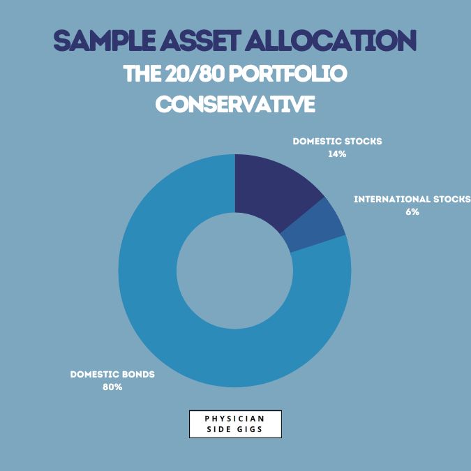 The Three-Fund Portfolio