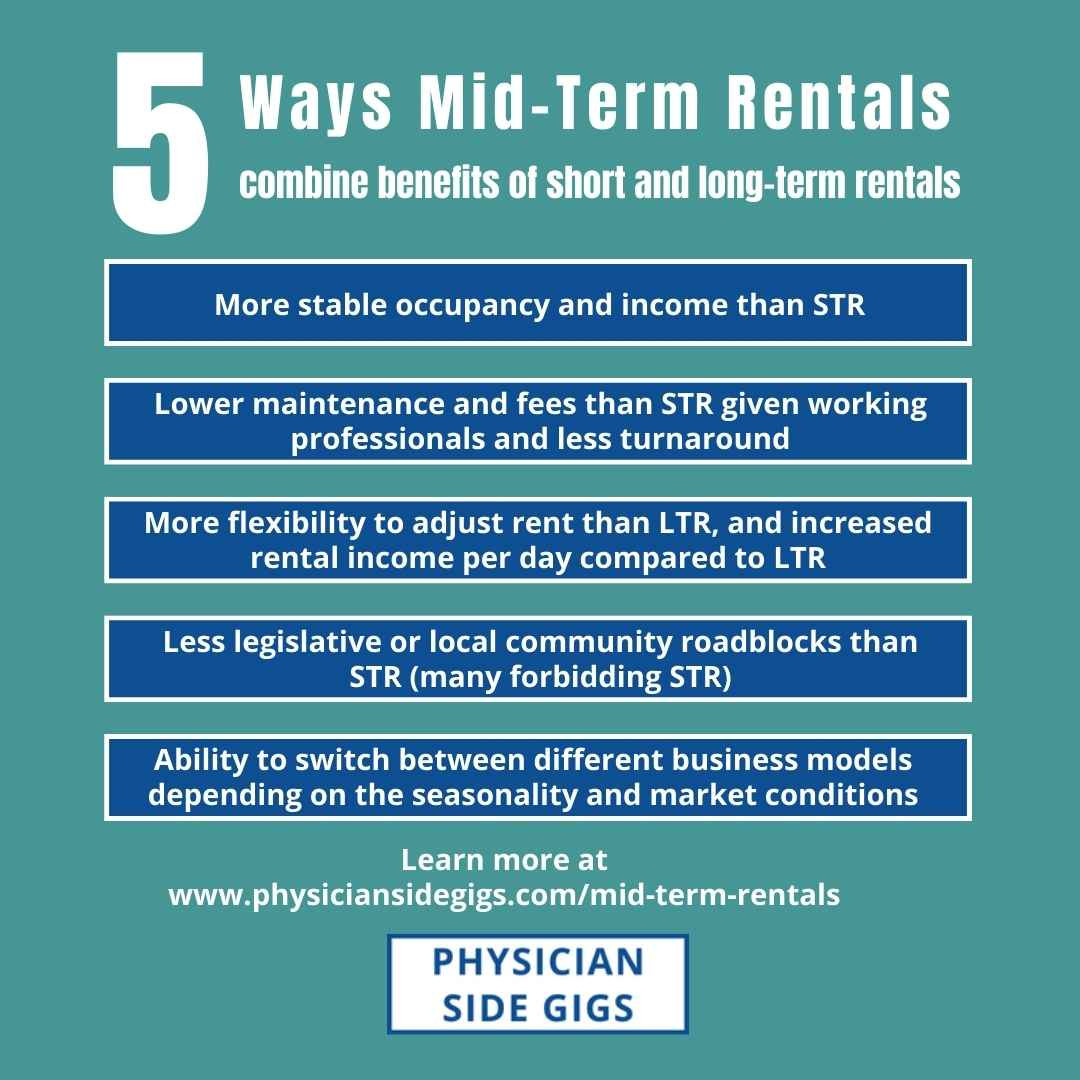 Investing in Mid-Term Rentals As A Physician