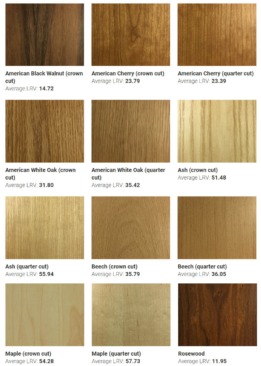 Why does door colour matter & what is LRV?