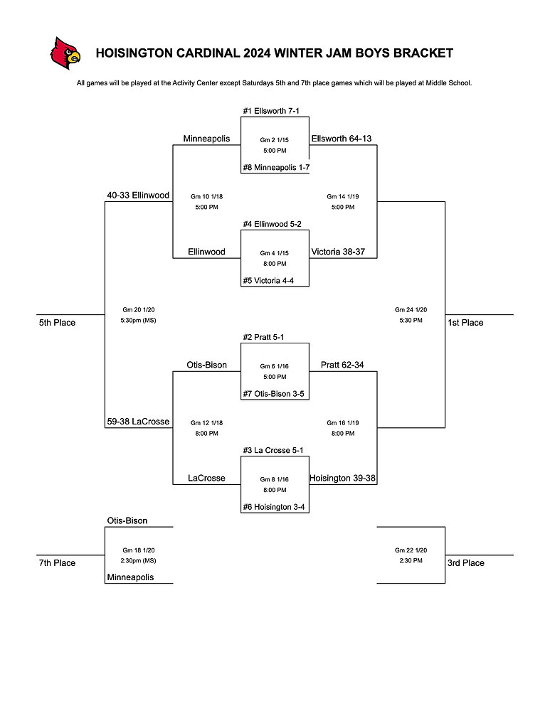 Hoisington Winter Jam Updated Brackets 2024