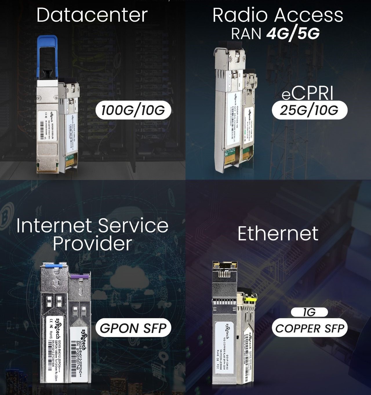 SFP Transceivers: Origins, Applications, and Syrotech's Role in the ...
