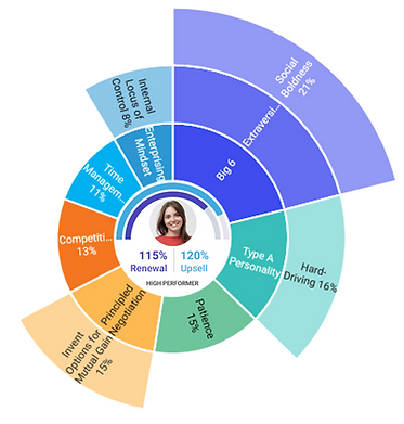 PerceptionPredict AI | 伯思人才預測模型 | 大中華區服務中心
