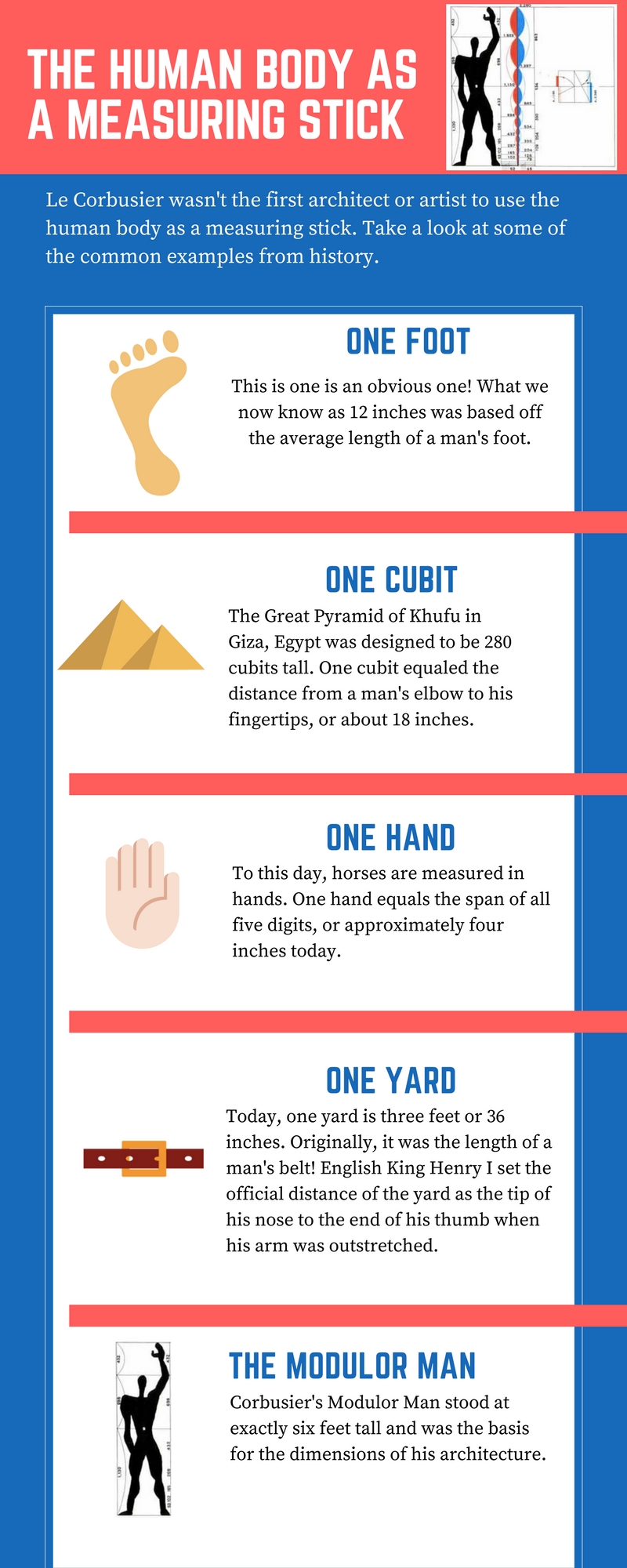 Corbusier and the Modulor Man