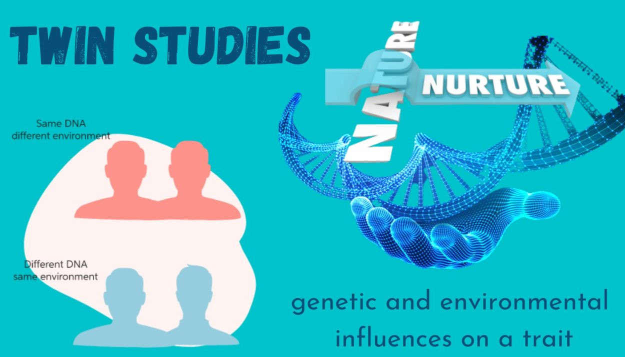 Nature vs Nurture - Twin Studies: Untangling the Genetic and ...