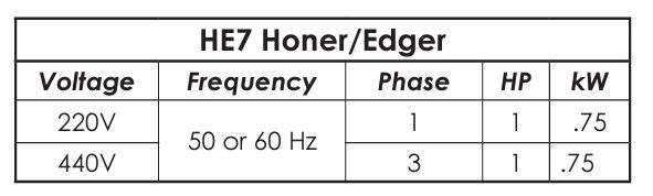 HE7 Honer/Edger | Jarvis Canada
