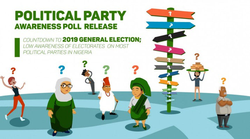 2019 Polls Countdown: Low electorate awareness of most parties