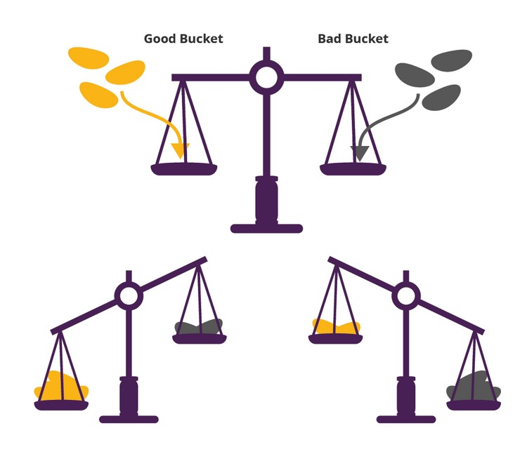 The Value Scale – Great, Poor or Fair Value: Which do you offer?